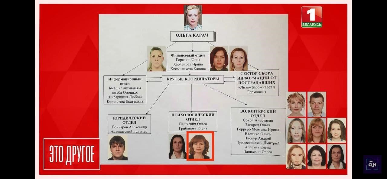 Extraterritorial attacks of special services of Russia and Belarus ...